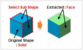Extract
