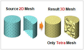 3D(2D->3D)