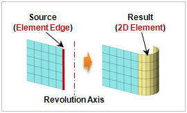 Revolve(1D to 2D)
