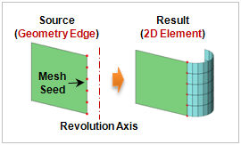 Revolve(1D to 2D)