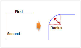 Fillet Curve & Chamfer