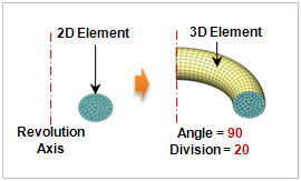 Revolve(2D to 3D)