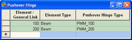 Pushover Hinge Table