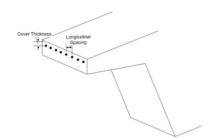 Transverse Analysis Model