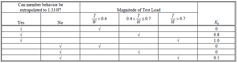Diagnostic Test Result