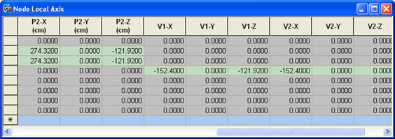 Node Local Axis Table