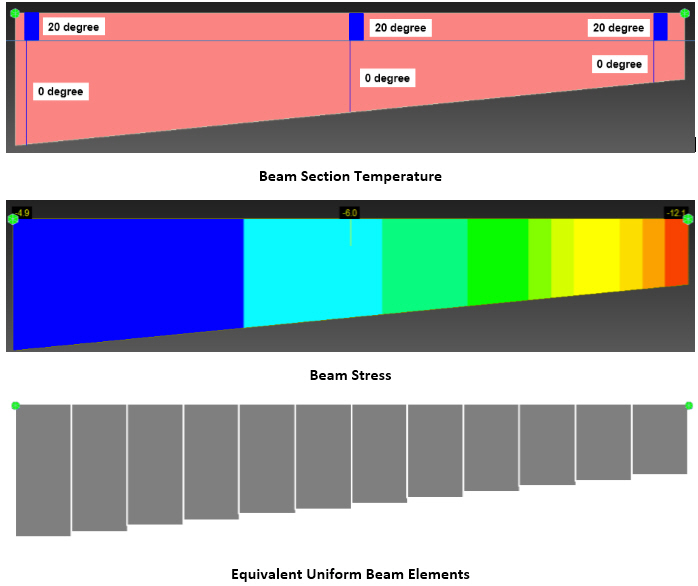 Beam Section Temperatures