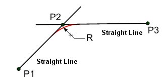 Tendon Profile