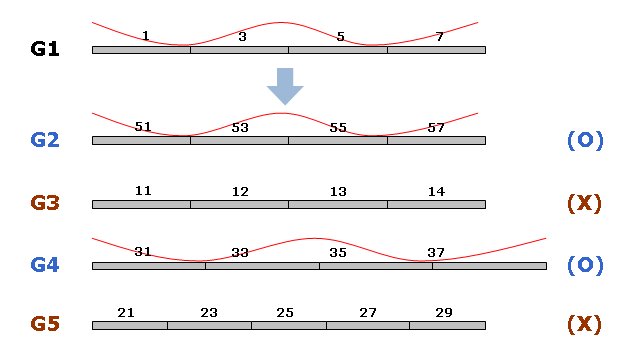Tendon Profile