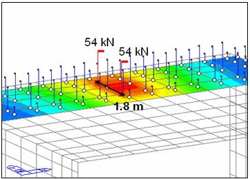 Traffic Surface Lanes