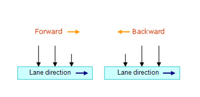 Moving Load Optimization