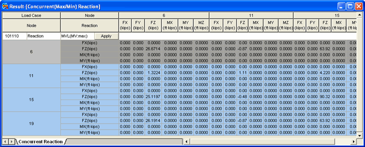 Concurrent (Max/Min) Reaction Table