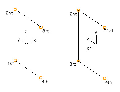 Local Direction Force Sum