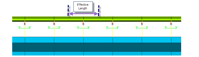 Rail Track Analysis Model