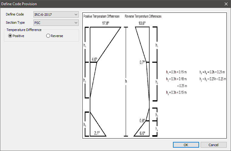 Beam Section Temperatures