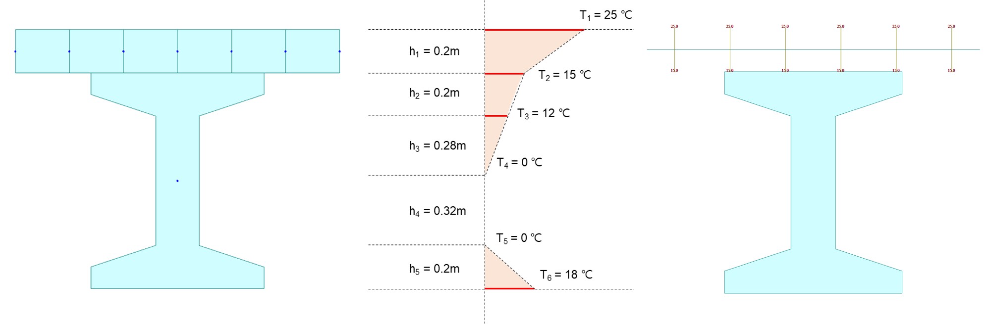 Plate Thickness Temperatures