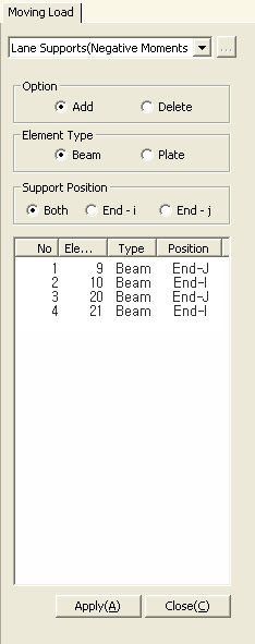 Lane Supports-Negative Moments at Interior Piers