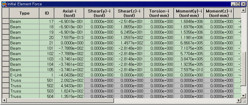 Initial Element Forces