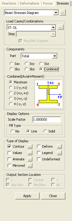 Beam Stresses Diagram