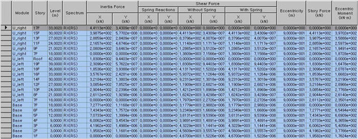 Story Shear(Response Spectrum Analysis)