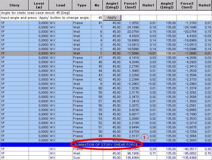 Story Shear Force Ratio