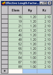 Effective Length Factor (K)