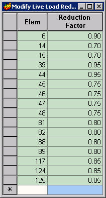 Modify Live Load Reduction Factor