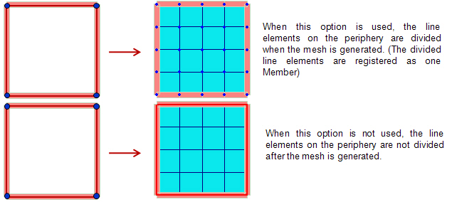 Auto-mesh Planar Area