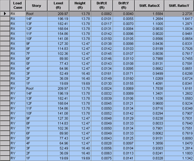 Story Stiffness Ratio