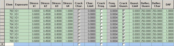 Serviceability Parameters