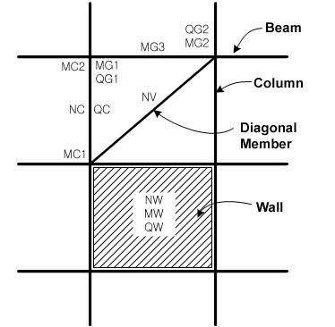 Member Diagrams