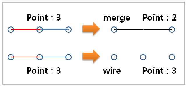 Merge Curve