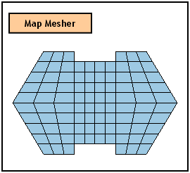 Mesh Common Functions