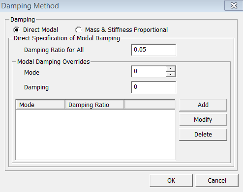 Response Spectrum Load Set