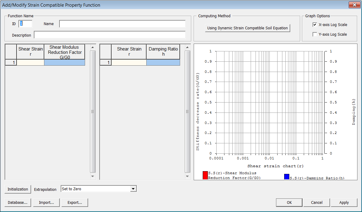 Strain Compatible Property