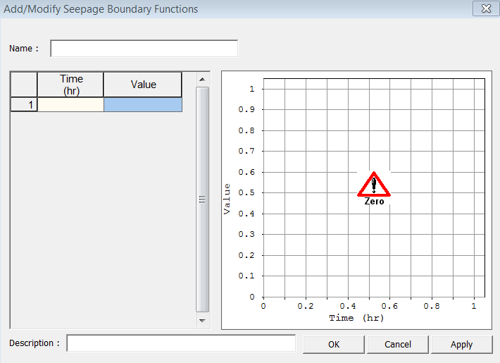 Seepage Boundary Function