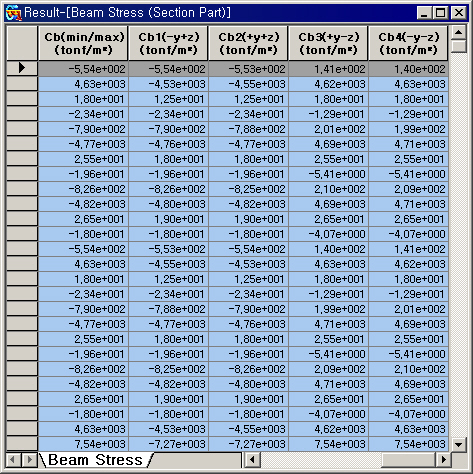 Force & Stress Table