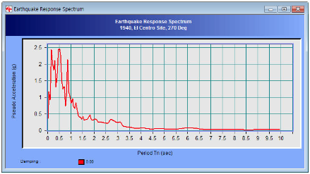 Seismic Data Generator
