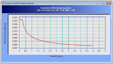 Seismic Data Generator